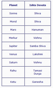 Ishta Devata | Starfish-Astrologie